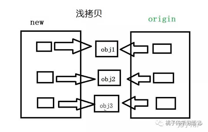 Python中的copy.copy()和copy.deepcopy()区别在哪里? - 知乎