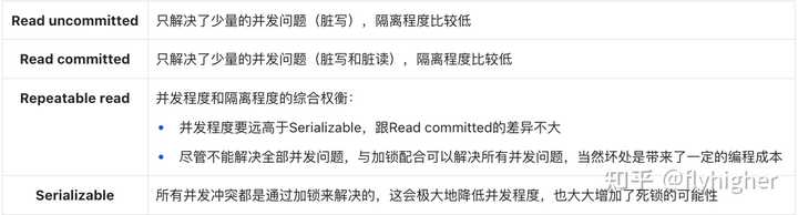 为什么mysql默认的事务隔离级别是repeatable read？ - 知乎