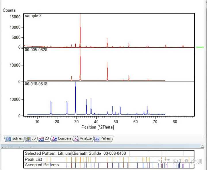 XRD的原理到底是什么呀？ - 知乎