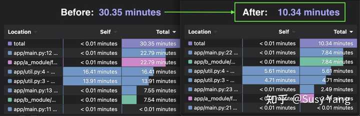 在 Python 中做最优化计算，有哪些值得推荐的包或模块？ - 知乎