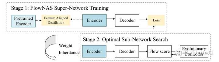 如何看待神经架构搜索（Neural Architecture Search）的发展？ - 知乎