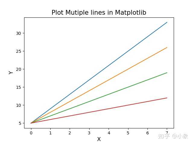 如何在 Python Matplotlib 中绘制多线图? 知乎