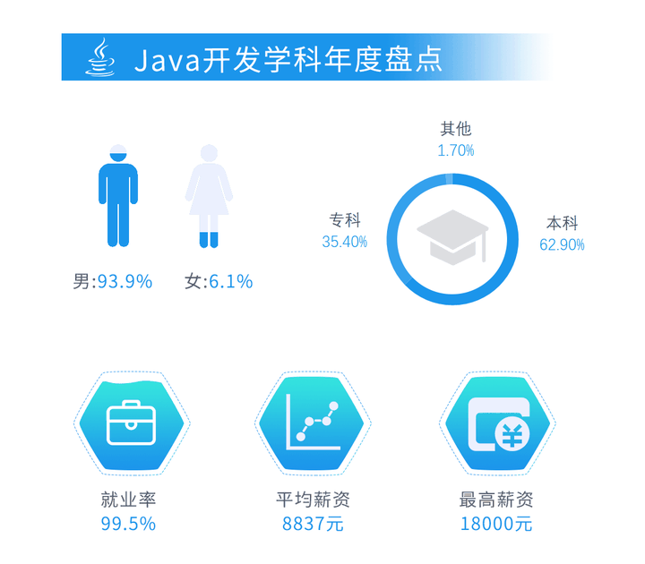 JAVA语言的优缺点是什么？ - 知乎