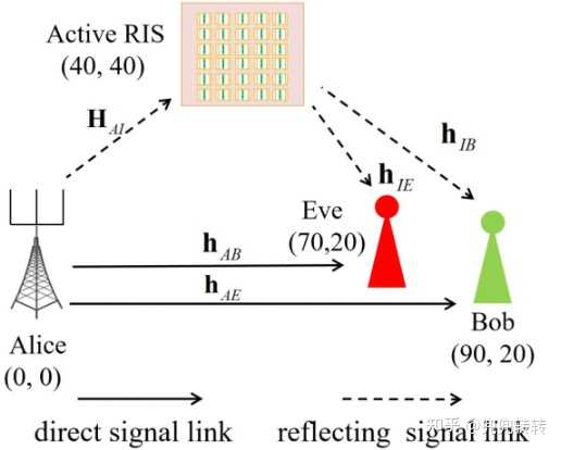 如何学习ris智能反射面中的优化算法? - 知乎