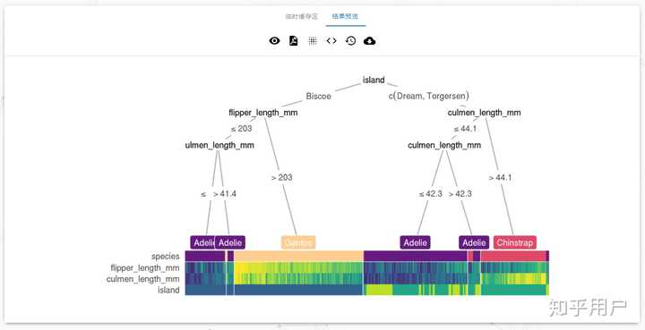 如何评价近期发布的 Hiplot 科研数据可视化平台？ - 知乎