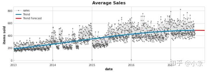 tend 和trend 有什么区别呀！? - 知乎