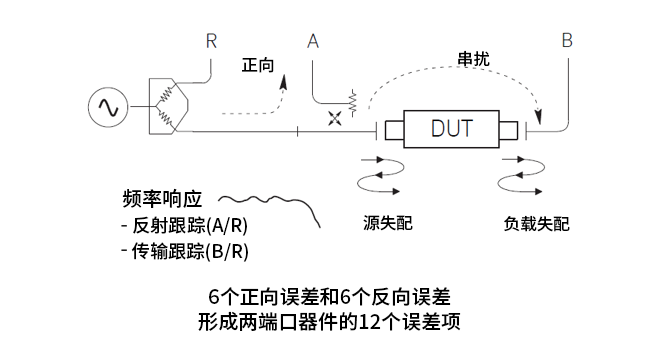 SOLT 和 TRL 差别为什么很大？ - 知乎