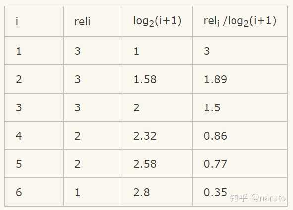 lgb.LGBMRanker如何使用？ - 知乎
