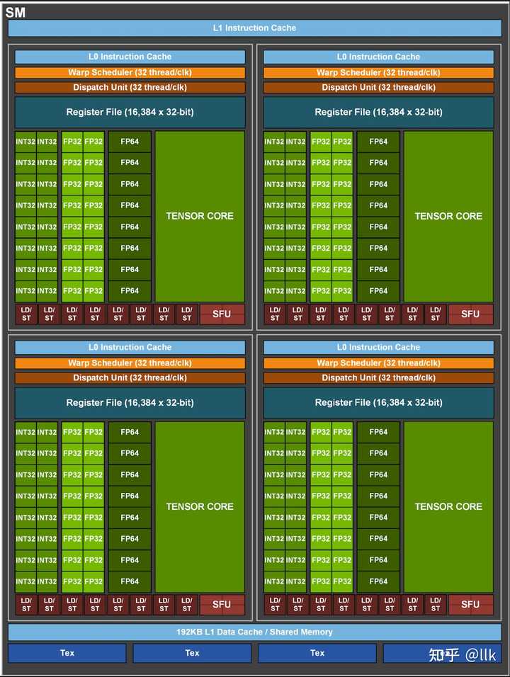 NPU 可不可以代替 GPU？ - 知乎