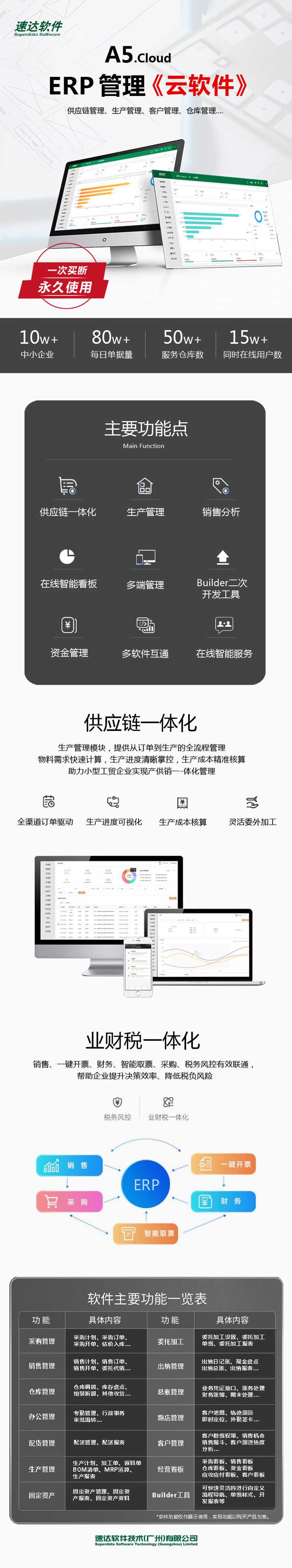 玻璃幕墙施工企业erp? - 知乎