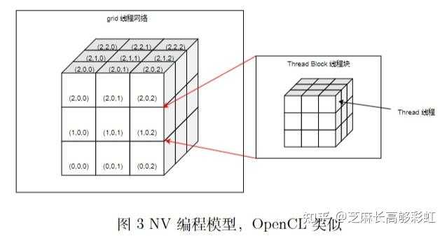 GPU工作原理 warp block thread概念理解？ - 知乎