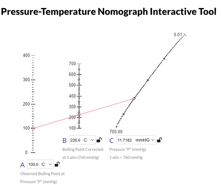 有机化学专业领域有哪些实用的学术网站？ - 知乎