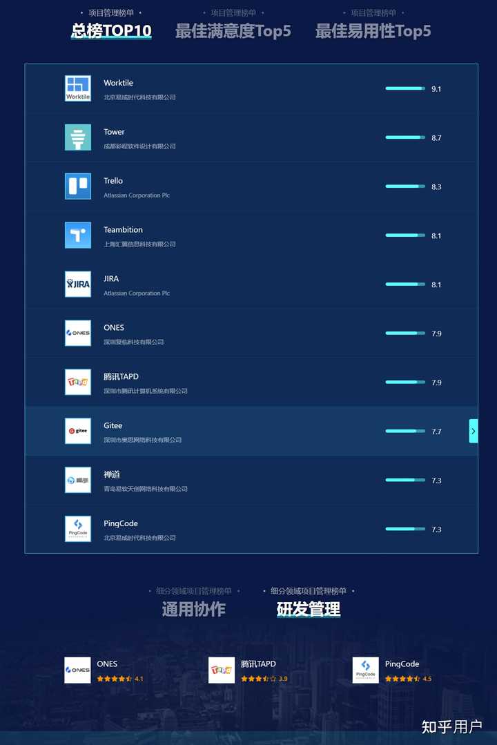 Worktile 与 Teambition 的优劣对比？ - 知乎