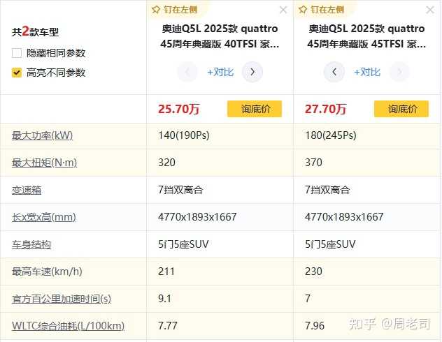 Q5L 40 豪华动力够不够？ - 知乎