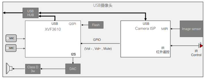 目前主流的麦阵、USB Audio 解决方案有哪些？ - 知乎
