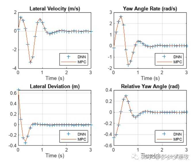 tube-based MPC有什么特点，matlab如何实现? - 知乎