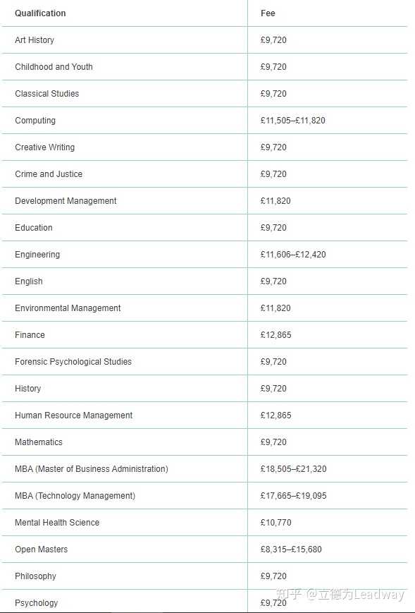 如何评价英国开放大学(the Open University)？ - 知乎