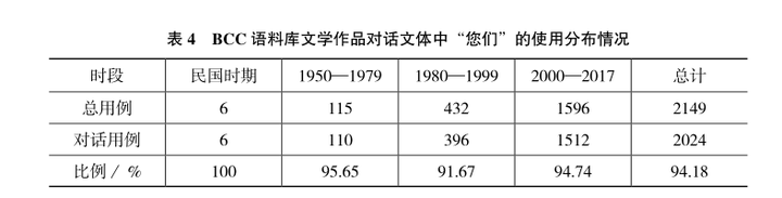 究竟有没有「您们」这种用法？ - 知乎
