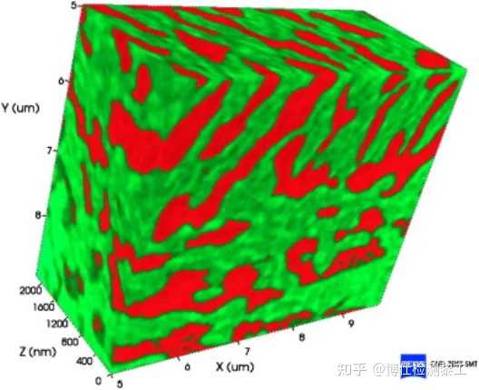 SPM / SEM / TEM / FIB这四种显微镜的区别是什么？ - 知乎