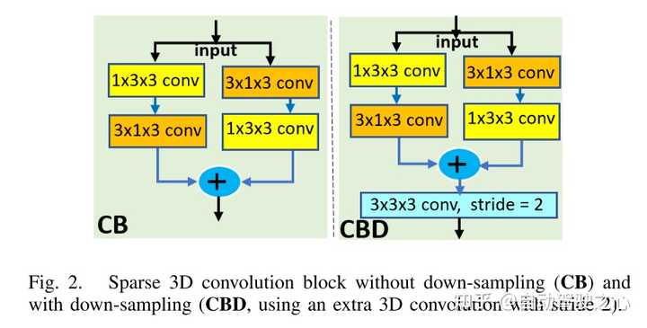 IROS 2023 大家的状态都什么样了？ - 知乎