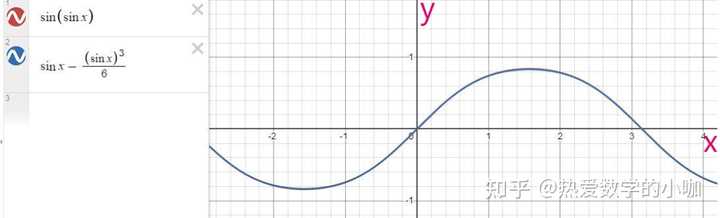 为何arctan(cosx)与cosx的图像，arctan(sinx)与sinx图像很像，有关系吗? - 知乎