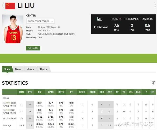 9 月 18 日 U16 亚锦赛，中国 U16 男篮 95-33 马来西亚，本场比赛双方发挥如何？ - 知乎