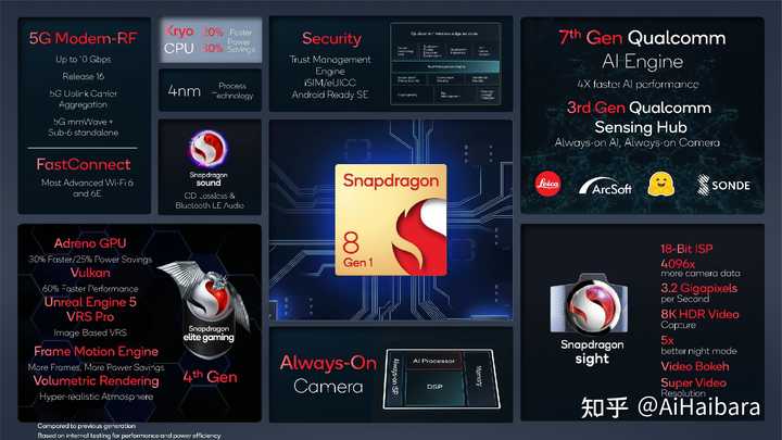 高通骁龙 870、888、888+ 和 8GEN1 四款处理器 CPU 和 GPU 提升到底有多少？ - 知乎