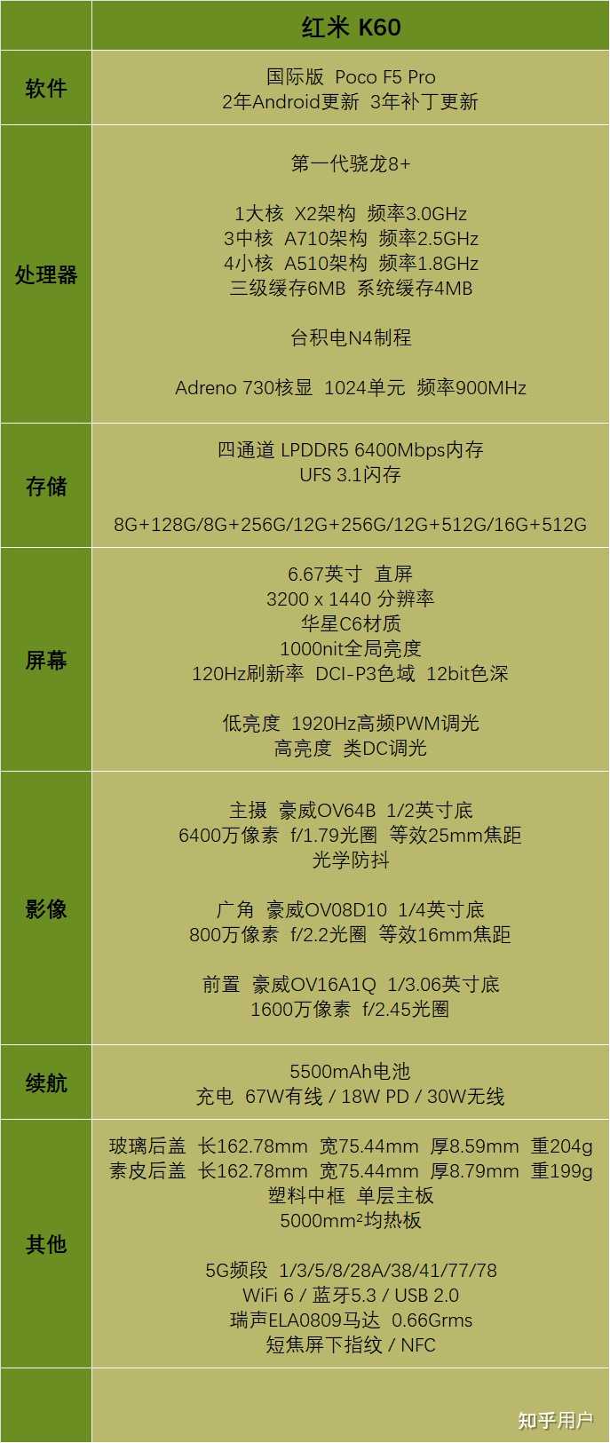 1299的K50 12+256和1699的K60 16+256，该买哪个？ - 知乎