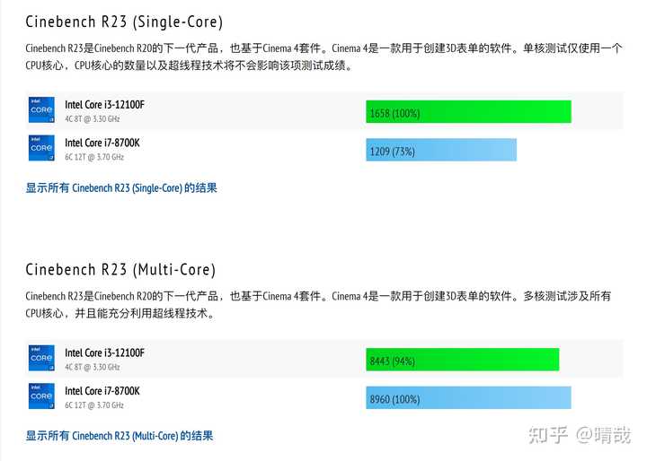 intel core i3 12100f能带动RTX4060Ti吗？? - 知乎