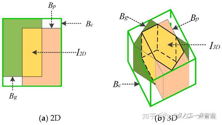 如何理解目标识别和跟踪? - 知乎