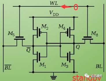 SRAM、DRAM、Flash有什么区别？ - 知乎