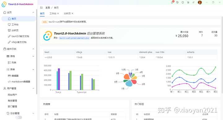 在Rust的GUI方案中，Slint、Azul、egui、iced、Druid、Tauri优缺点？ - 知乎