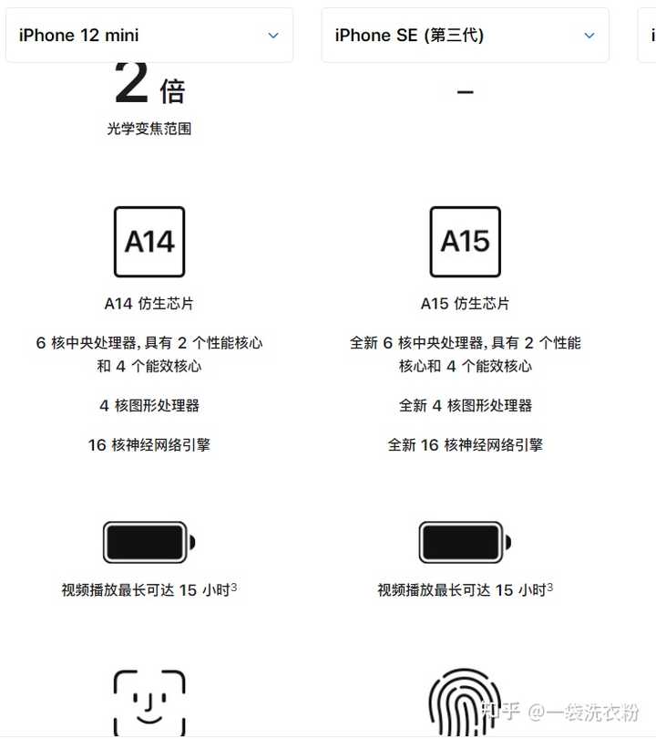 如何看待iphonese3 起步3499，还只有64g内存？ - 知乎