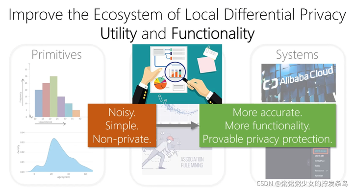 局部差分隐私（Local Differential Privacy）的概念如何理解？ - 知乎