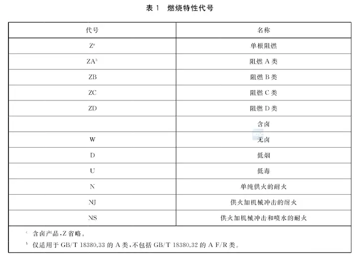 WDZ-KYJR的电缆中,KYJR是什么意思？ - 知乎