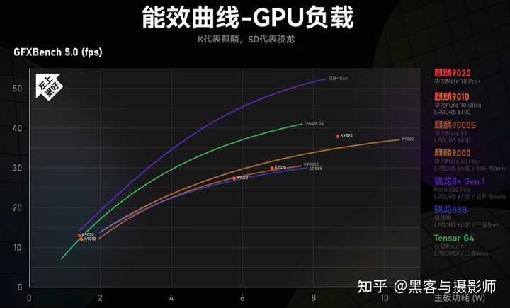 同为7nm工艺，麒麟9020性能远超麒麟980，这里面有哪些提升？ - 知乎