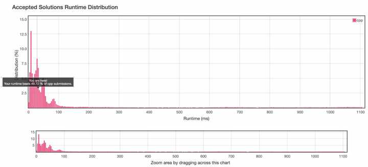 刷LeetCode需要追求用时和消耗内存的排名吗？ - 知乎