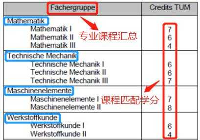 想问一下慕尼黑工大tum申请研究生的专业匹配度怎么搞? - 知乎