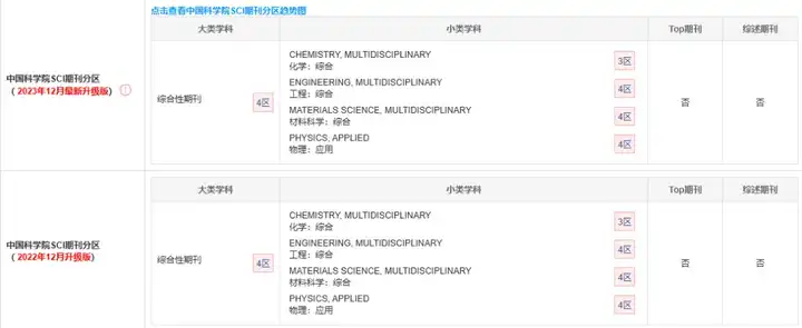 Applied sciences 与PLOS One推荐哪个期刊? - 知乎