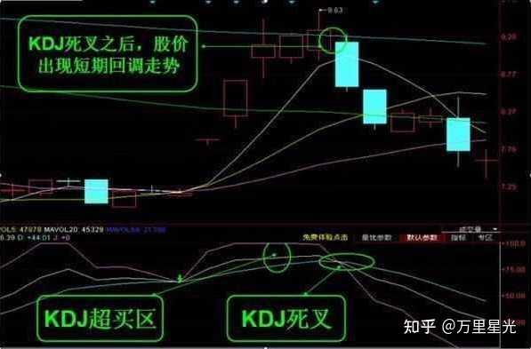 KDJ指标，K、D、J、这三条线代表什么？ - 知乎