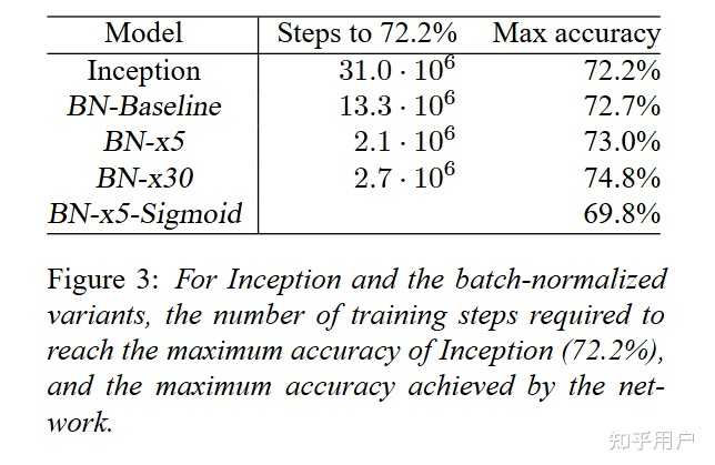 如何评价 Meta 新论文 Transformers without Normalization？ - 知乎