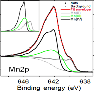 XPS谱图处理之价态问题？ - 知乎