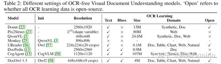 最顶尖的OCR算法有哪些？ - 知乎