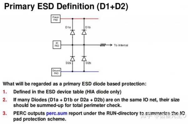 集成电路的EOS和ESD如何管控？ - 知乎