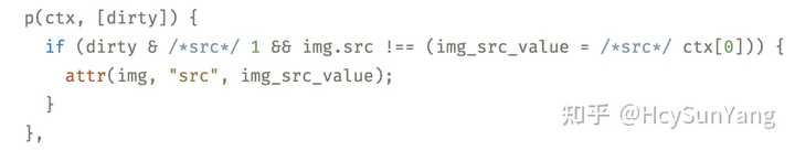 为什么感觉svelte其实才是vue3？ - 知乎