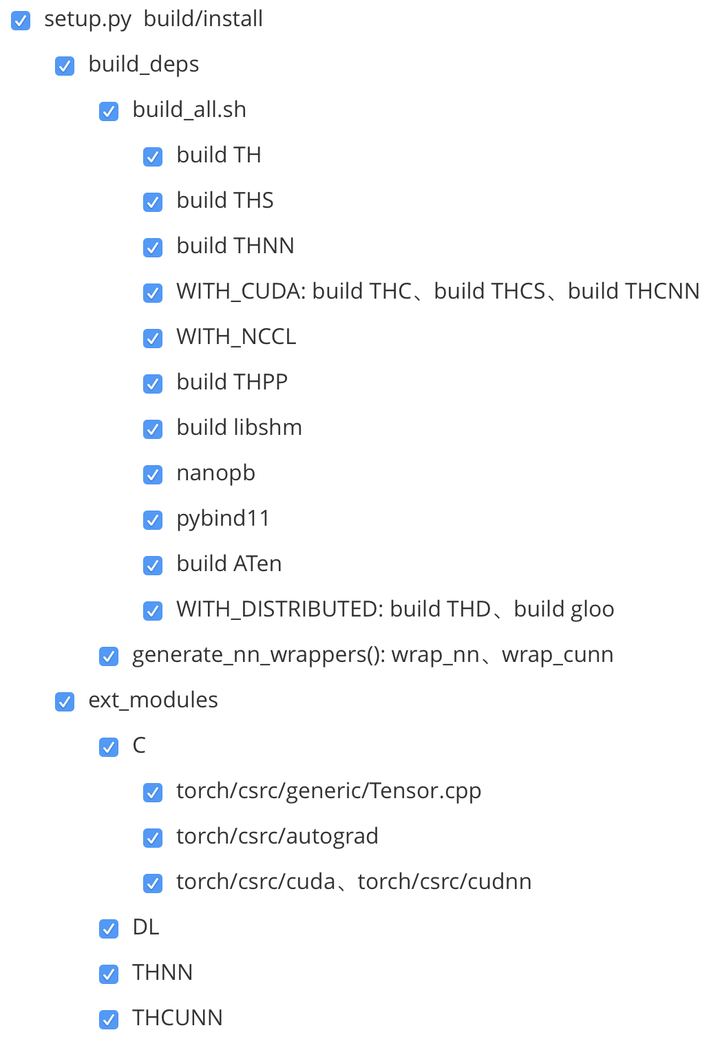 如何有效地阅读PyTorch的源代码？ - 知乎