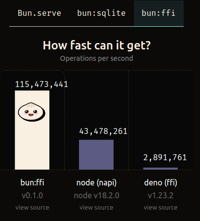 如何看待新的 JavaScript 运行时 Bun? - 知乎