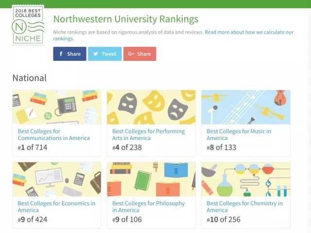 在美国西北大学 (Northwestern University) 就读是怎样一番体验？ - 知乎