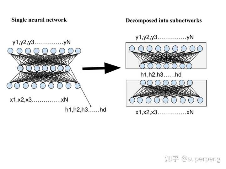 为什么在CNN时代大部分网络用BatchNorm，但Transformer里LayerNorm就足够？ - 知乎
