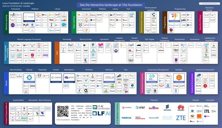 MLOps 是什么？它给算法工程师带来了什么？ - 知乎